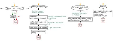 Python Chat Application With Pyqt Messaging Interface