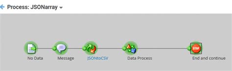 Question How To Generate Each Json Array On New Line In Csv File Boomi Community