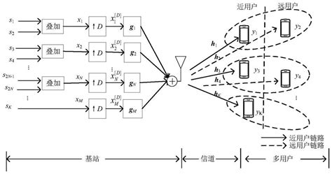 Design And Optimization Method Of Downlink Time Reversal Non Orthogonal
