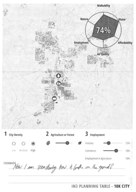 Urban Planning Table Integrated Infrastructure Decodingspaces Toolbox