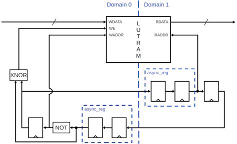 Module Resync — Hdl Modules Documentation Module Resync — Hdl Modules Documentation