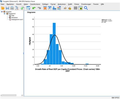 Prüfung Auf Normalverteilung And Diagrammerstellung Spss