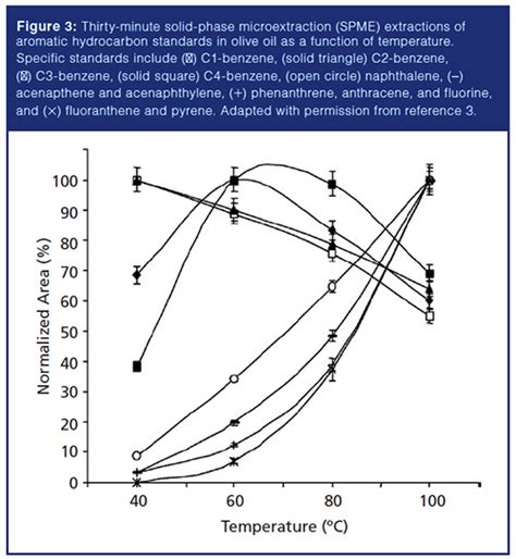 Is Headspace Sampling Quantitative