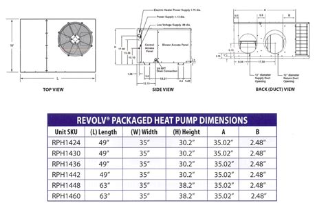 Heating And Air Conditioning West River Industries