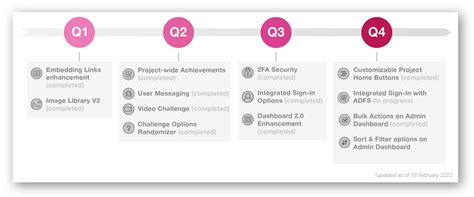 7 Advantages Of A Tailor Made Software For Your Business