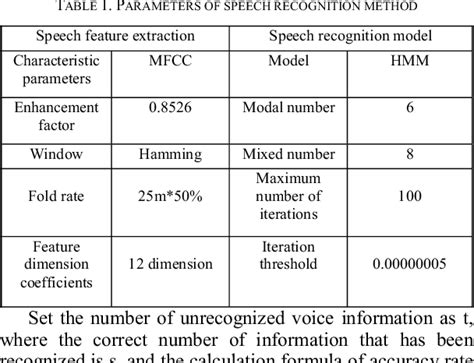 table 1 from simulation of multi band anti noise broadcast host speech