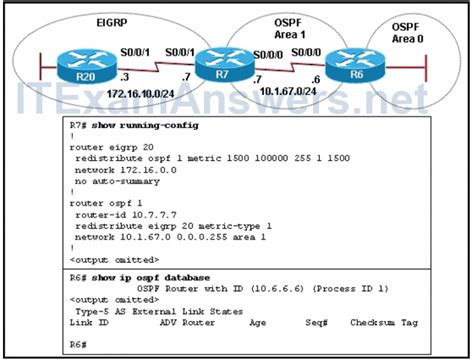 Refer To The Exhibit Mutual Redistribution Has Been Configured On Router R7 Between The Ospf