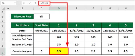 Discount Factor Formula Calculator Excel Template