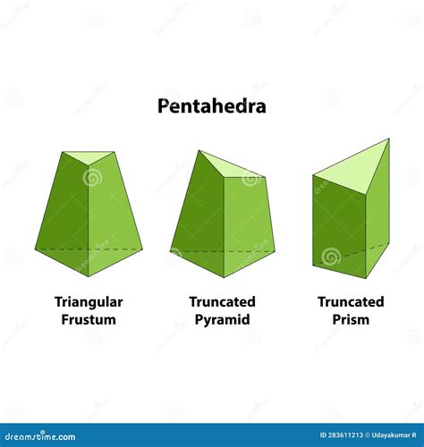 Pentahedron Triangular Pyramid Truncated Pyramid Truncated Prism