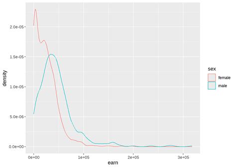 第 51 章 线性回归 数据科学中的 R 语言