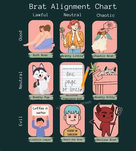 Brat Alignment Chart Rbratlife