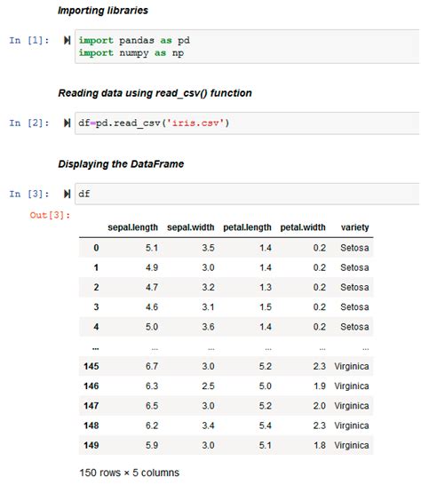 Univariate Data Visualization Understanding Matplotlib And Seaborn