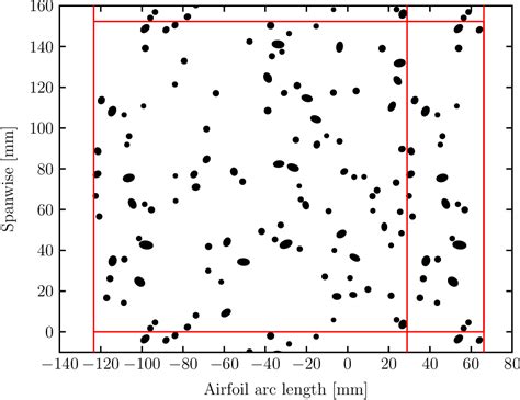 Figure 210 From Effect Of Surface Roughness On Wind Turbine