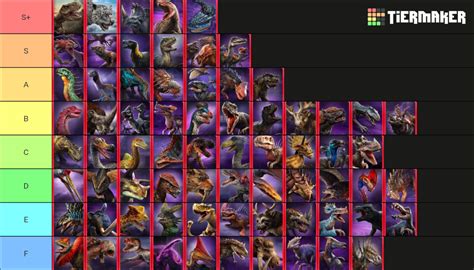Jurassic World Alive Update 33 Tier List Community Rankings Tiermaker