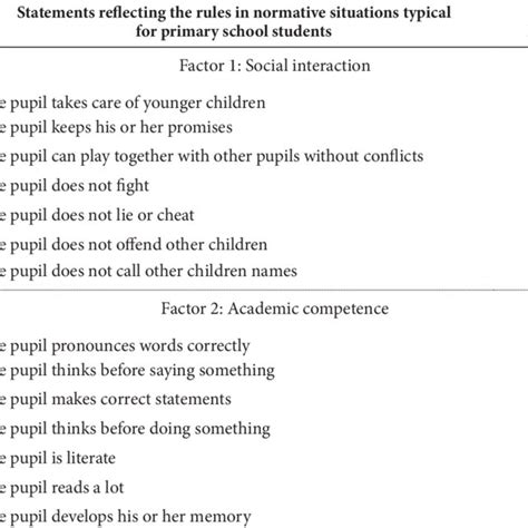 Factor Matrix With Components Determining The Compliance Of Primary