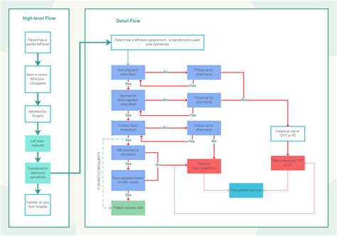 Drug Development Process Flowchart Edrawmax Template Free Power Point Template Ppt Template