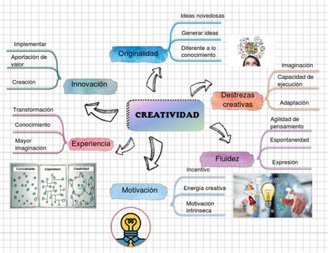 Mapa Mental Creatividad Pdf