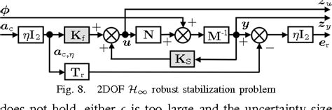 Figure 8 From Comparison Of Two H∞ Loop Shaping Robust Autopilot Structure Configurations For A