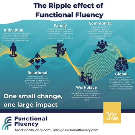 Functionalfluency Personalgrowth Leadership Community Empathy