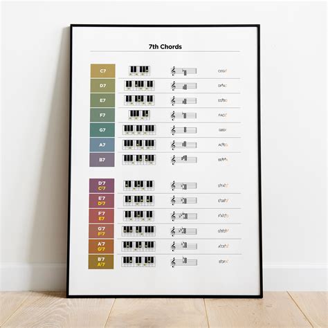 7th Chords Music Theory Poster Diatonic Chords Table Guitar Piano