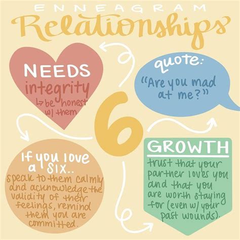 Enneagram 3 And 6 Relationship Enneagram 2 Enneagram Type 8