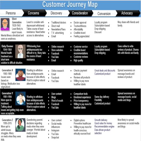 Marketing Research Muse