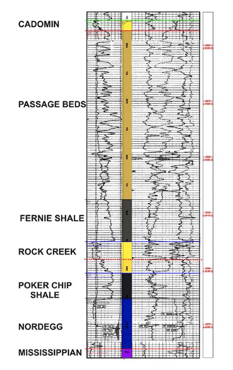 Neutrondensity Radioactivity Log For The Talisman 04 12 37 11w5
