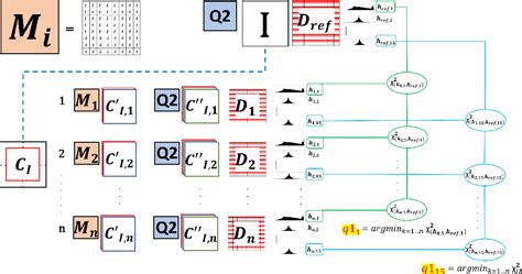 figure 1 from computational data analysis for first quantization
