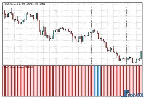 Free Download Ehlers Histogram Oscillator Indicator For Mt4 Prof Fx