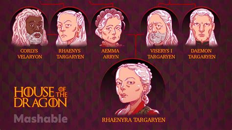 Daemon Targaryen Wallpapers Wallpaper Cave