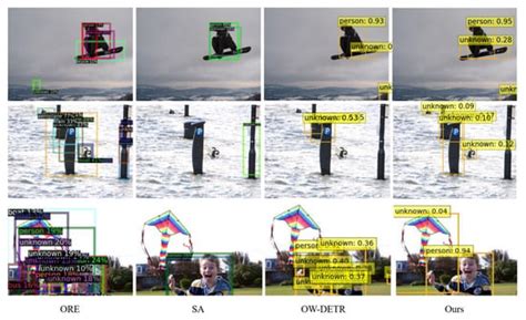Applied Sciences Free Full Text A Parallel Open World Object Detection Framework With