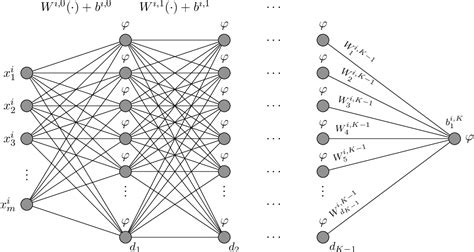 Figure 1 From Deep Learning Powered Iterative Combinatorial Auctions