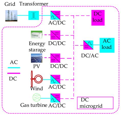 Equivalent Modeling Of Microgrids Based On Optimized Broad Learning System