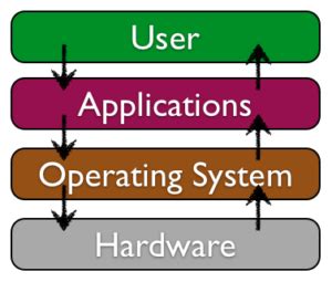Chapter 1 What Is An Information System Information Systems For Business And Beyond 2019