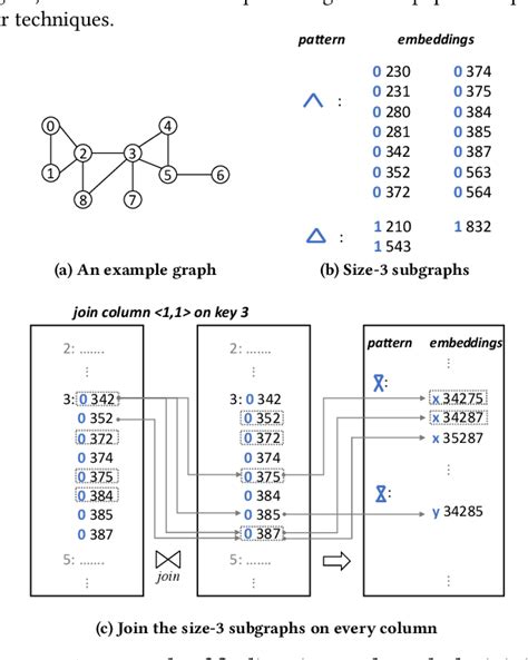 Figure 1 From An Efficient Graph Mining System For Large Patterns