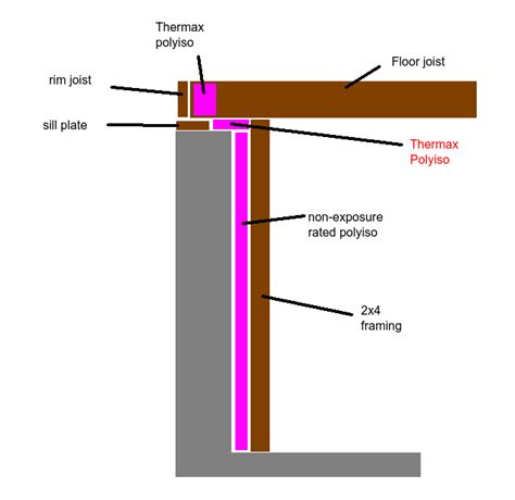 Fire Blocking Basement Walls Open Ceilingfireblock Above Support