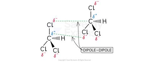 Solubility And Intermolecular Forces Ap Chemistry Guide