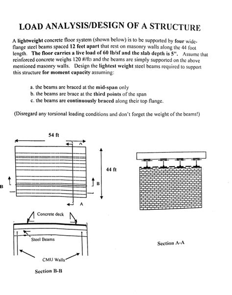 Solved Load Analysisdesign Of A Structure A Lightweight