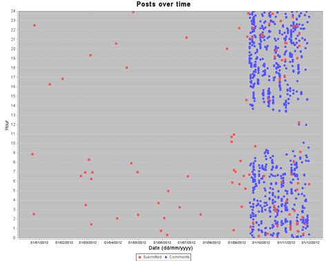 Fuck You Chartbot You Slut Rchartbot