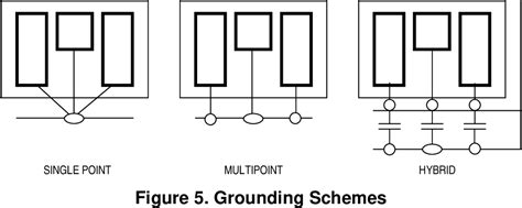 Figure From Noise Reduction Techniques For Microcontroller Based Systems Semantic Scholar