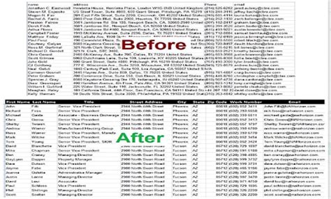 Clean Up Excel Data And Do Visualization Report By Aaminabatool Fiverr