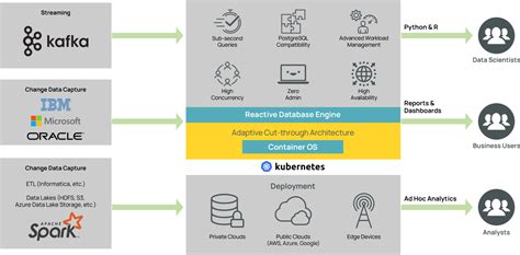 Data Warehousing Kronva Ltd Database Support And Management Services