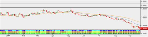 3 Linear Regression Curve — Indicator By Shizaru — Tradingview