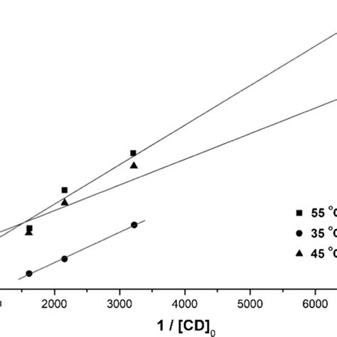 The Chemical Structure Of β Ionone Download Scientific Diagram