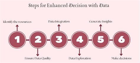 Dataanalysis Enhanceddata Dataquality Visualization Hari Vamaraju