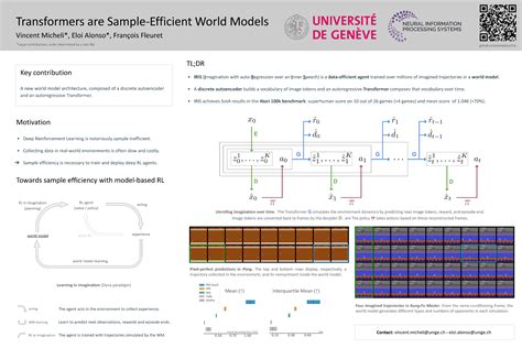 Neurips Transformers Are Sample Efficient World Models