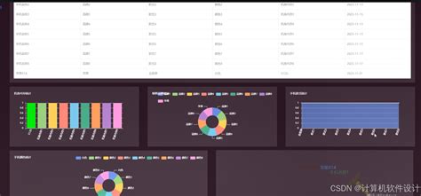 计算机毕设之基于python大数据的电商用户行为分析与推荐系统python 用户行为毕业项目 Csdn博客