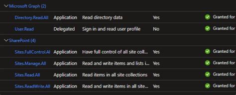 microsoft graph api getting data from sharepoint permissions problem