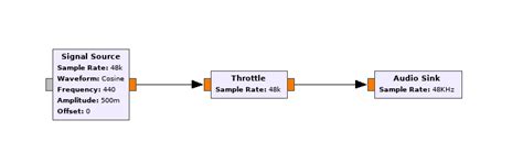 Gnuradio Why Is Gnu Radio Stuttering With This Flow Graph