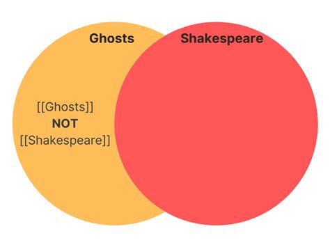 Lesson 3 How To Think Like A Computer Using Boolean Logic Queries Logseq